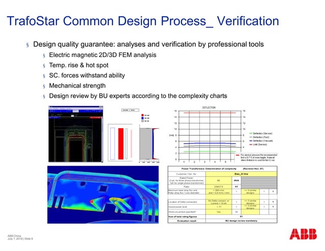 ABB Training Manual.pdf | Technology & Computing