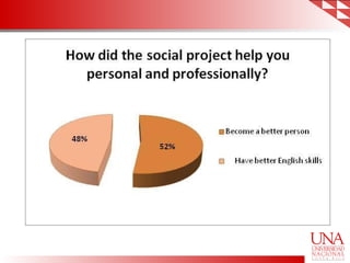 Re-imagining the Classroom through Social Justice Projects-Portraying ...