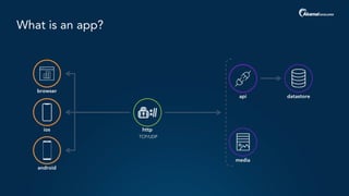 AWS re:Invent "The secrets to building and delivering amazing apps at ...