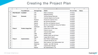 Relaunching gainsight at your organization | PDF