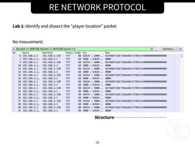 Reverse Engineering a (M)MORPG | PDF