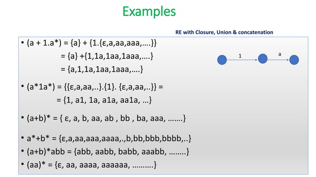 Automata Theory Re To Nfa ε Pptx Programming Languages Computing