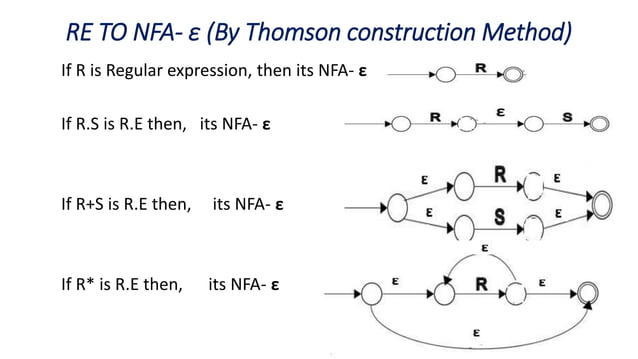 Automata Theory Re To Nfa ε Pptx Programming Languages Computing