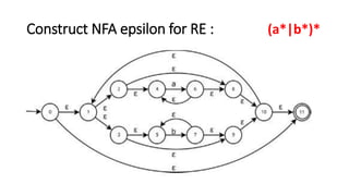Automata theory -RE to NFA-ε | PPT