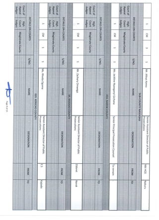 Re organization of odpp - 29th june, 2018(1) | PDF