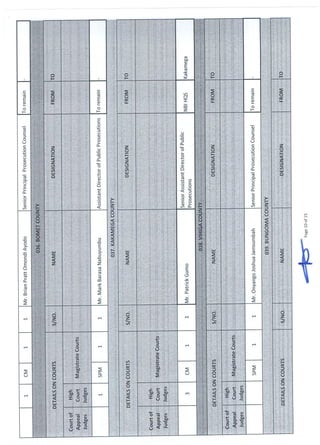 Re organization of odpp - 29th june, 2018(1) | PDF