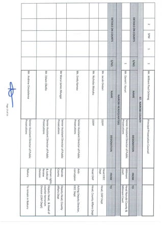 Re organization of odpp - 29th june, 2018(1) | PDF