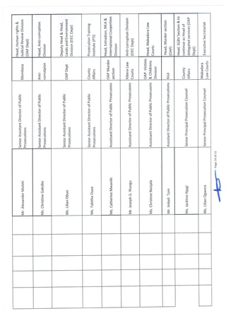 Re organization of odpp - 29th june, 2018(1) | PDF
