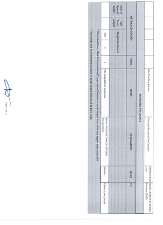 Re organization of odpp - 29th june, 2018(1) | PDF