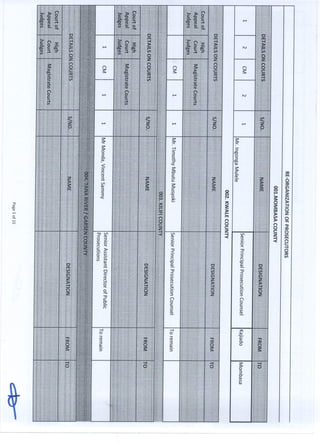Re organization of odpp - 29th june, 2018(1) | PDF