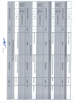 Re organization of odpp - 29th june, 2018(1) | PDF | Free Download