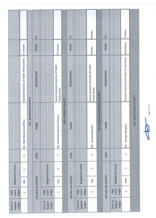 Re organization of odpp - 29th june, 2018(1) | PDF