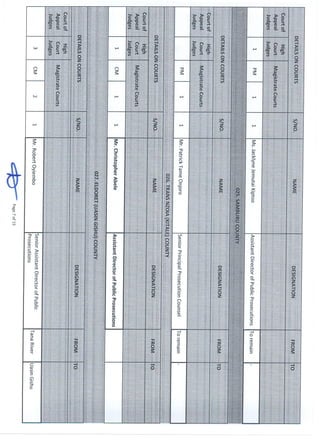 Re organization of odpp - 29th june, 2018(1) | PDF