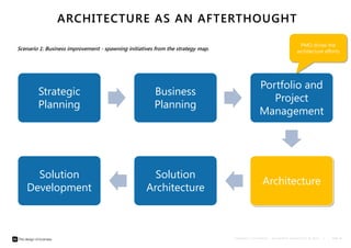 Re-Positioning the value of the architecture practice | PDF