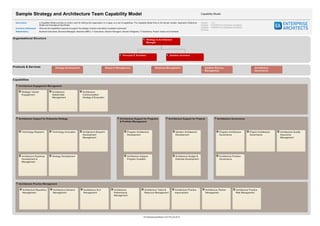 Re-Positioning the value of the architecture practice | PDF