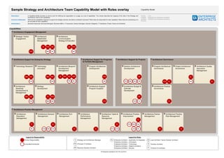 Re-Positioning the value of the architecture practice | PDF