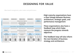 Re-Positioning the value of the architecture practice | PDF