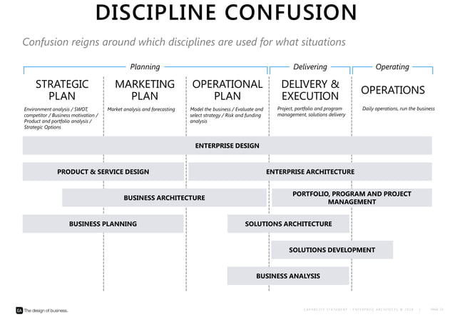 Re-Positioning the value of the architecture practice
