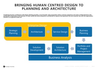 Re-Positioning the value of the architecture practice