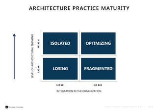 Re-Positioning the value of the architecture practice | PPT