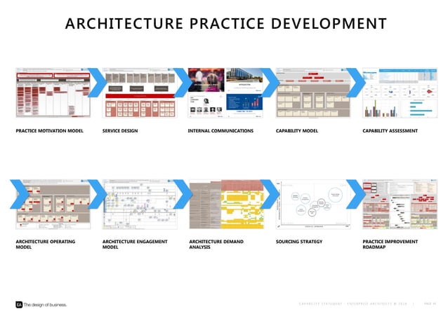 Re-Positioning the value of the architecture practice