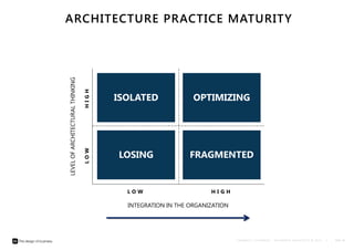 Re-Positioning the value of the architecture practice | PPT