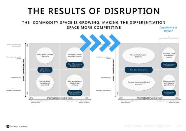 Re-Positioning the value of the architecture practice