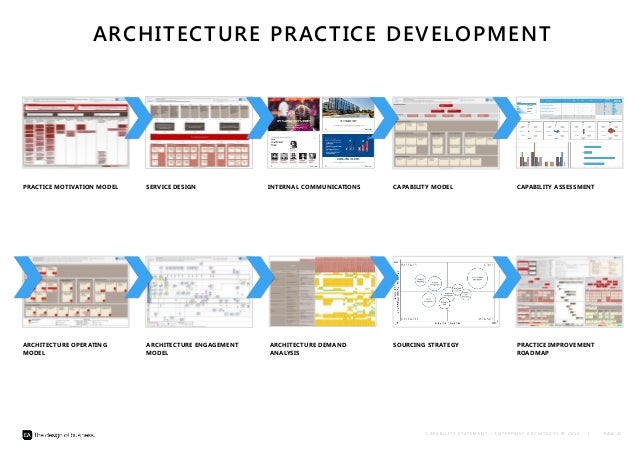 Re-Positioning the value of the architecture practice