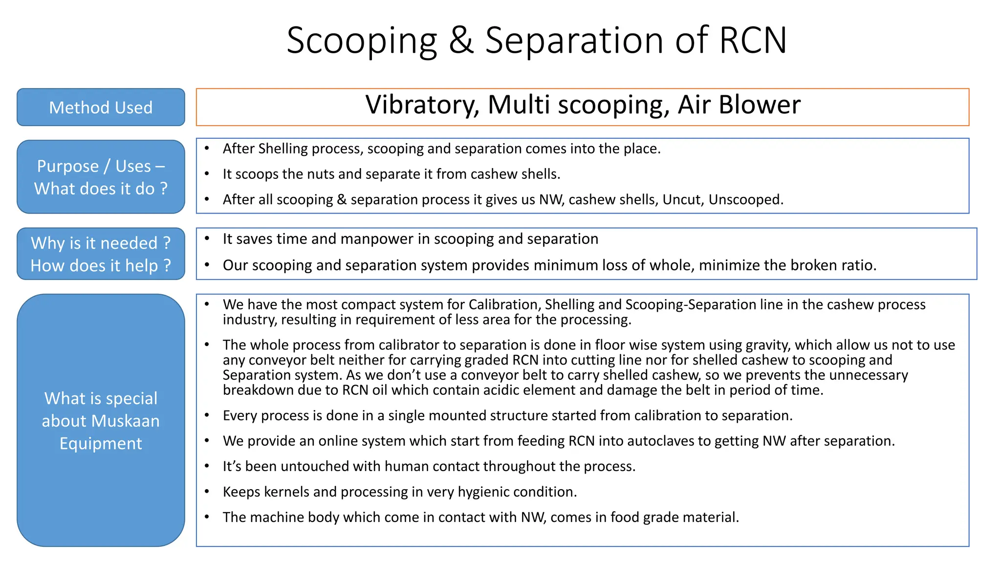 Procedures to Process Raw Cashew Nuts.pptx