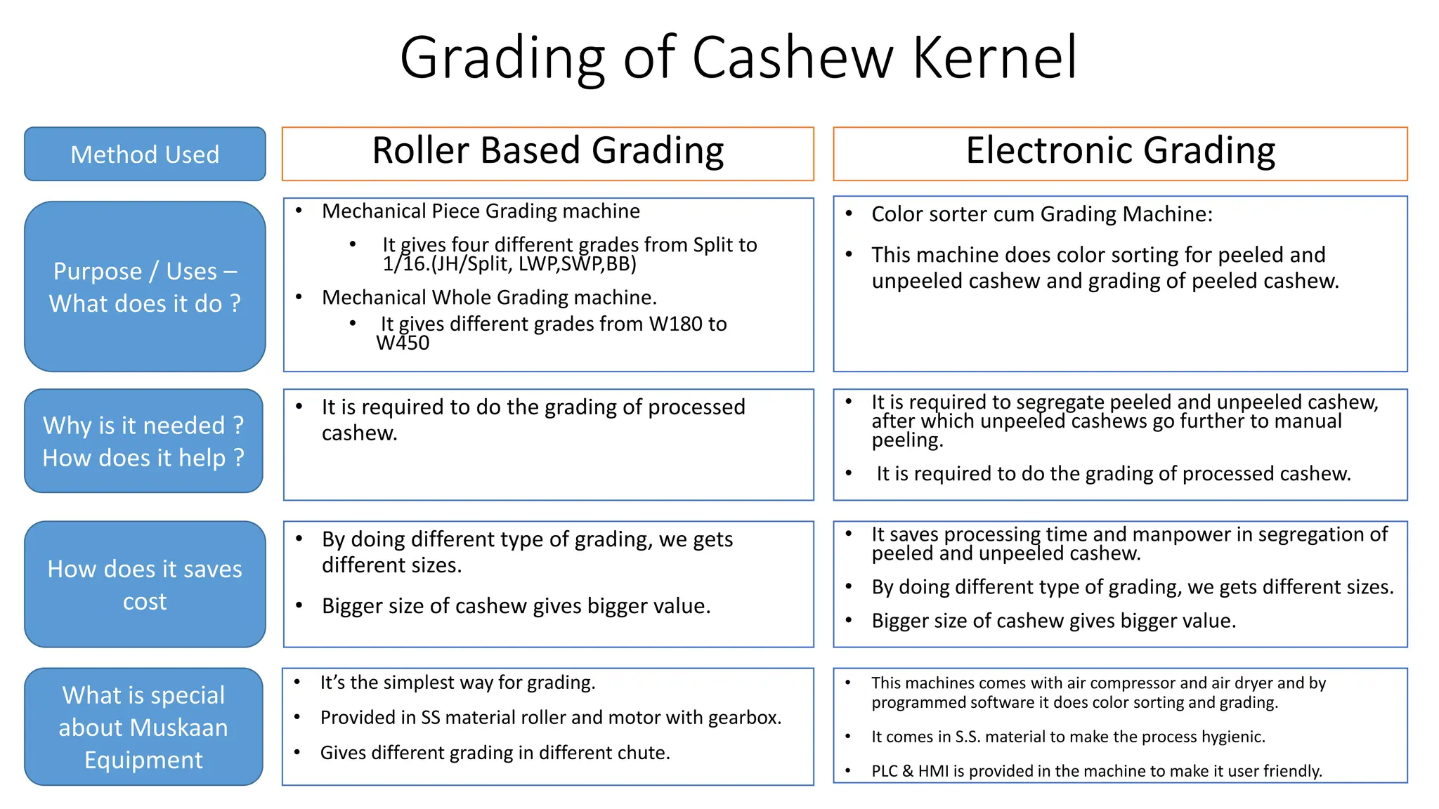 Procedures to Process Raw Cashew Nuts.pptx