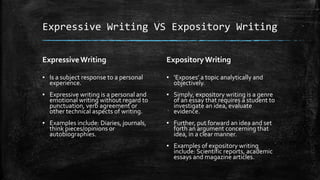 Forms of Writing: Creative writing | PPTX