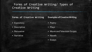 Forms of Writing: Creative writing | PPTX