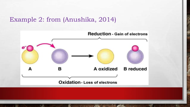Redox Reactions | PPT