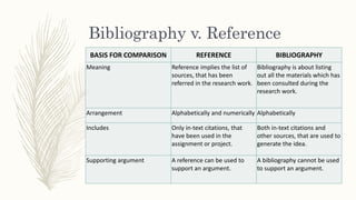 Re-Search methodology | PPTX