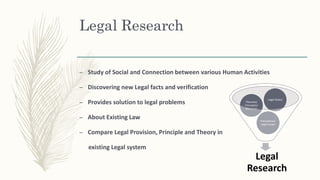 Re-Search methodology | PPTX