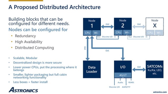 Re-Thinking Architectures for Next-gen Aircraft Connectivity ...