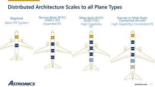 Re-Thinking Architectures for Next-gen Aircraft Connectivity ...