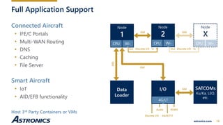 Re-Thinking Architectures for Next-gen Aircraft Connectivity ...