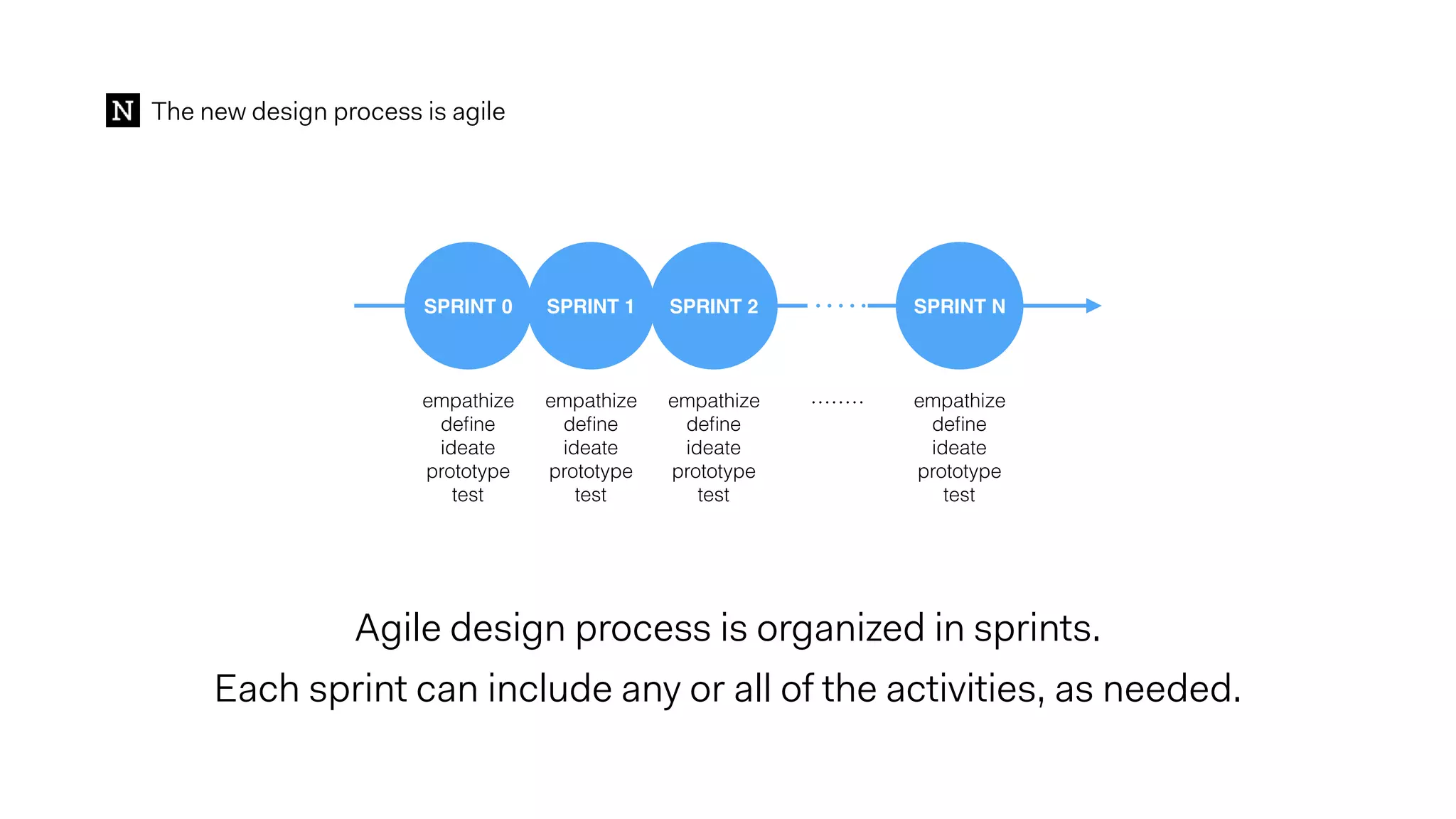 Re-thinking Design Thinking | PPT