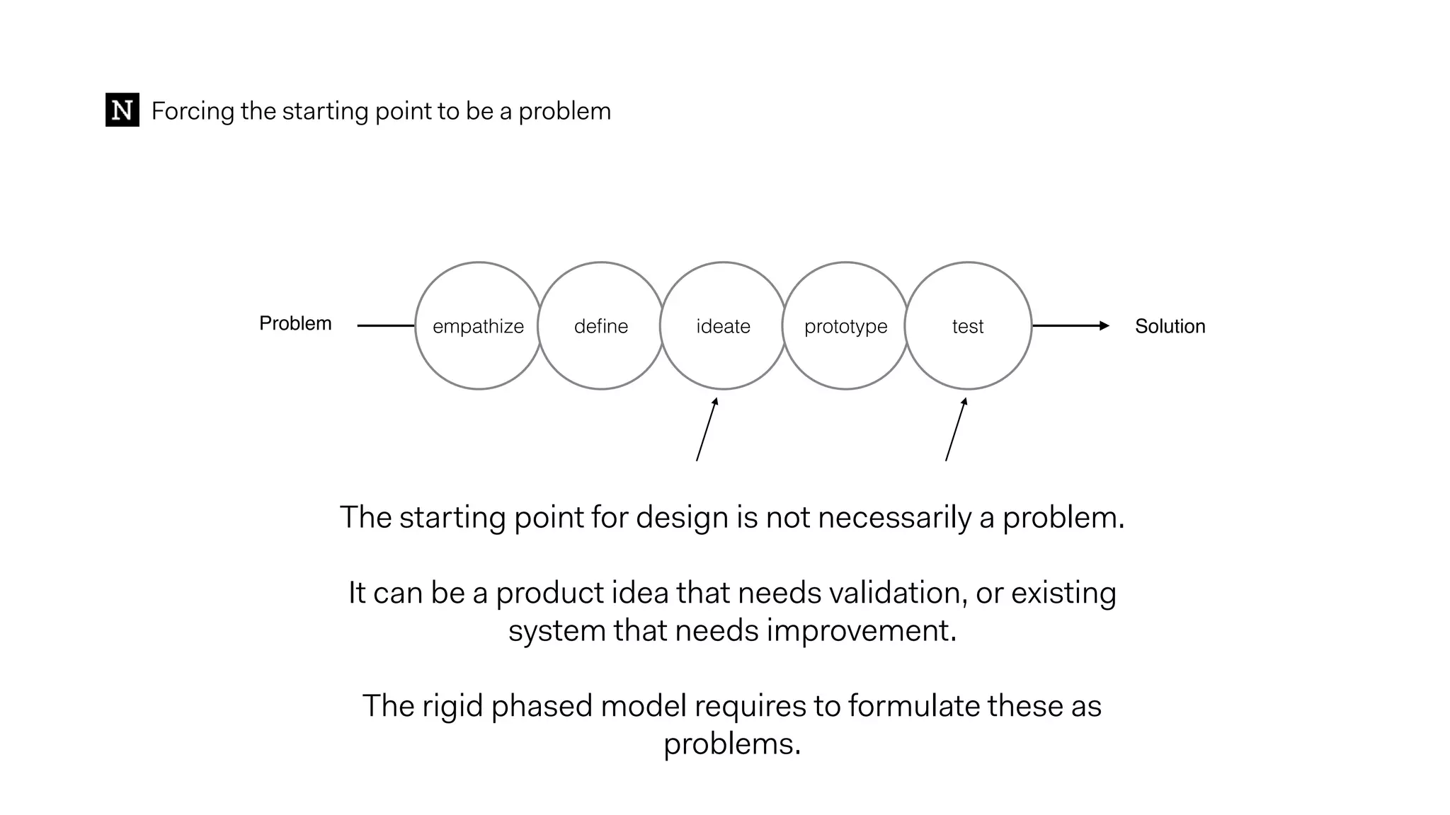 Re-thinking Design Thinking | PPT