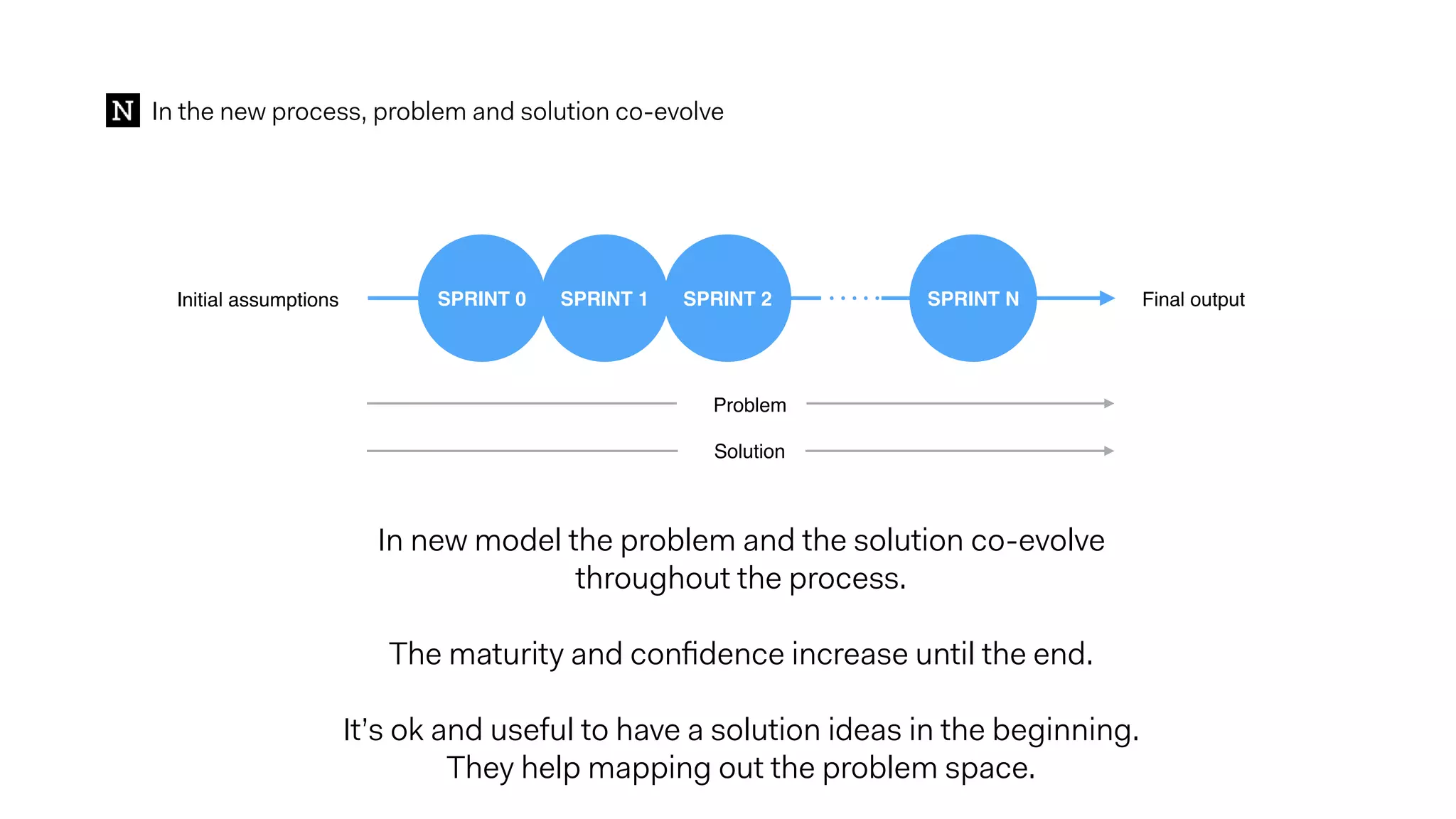 Re-thinking Design Thinking | PPT
