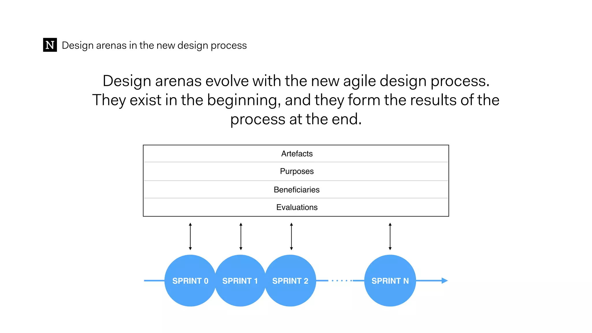 Re-thinking Design Thinking | PPT