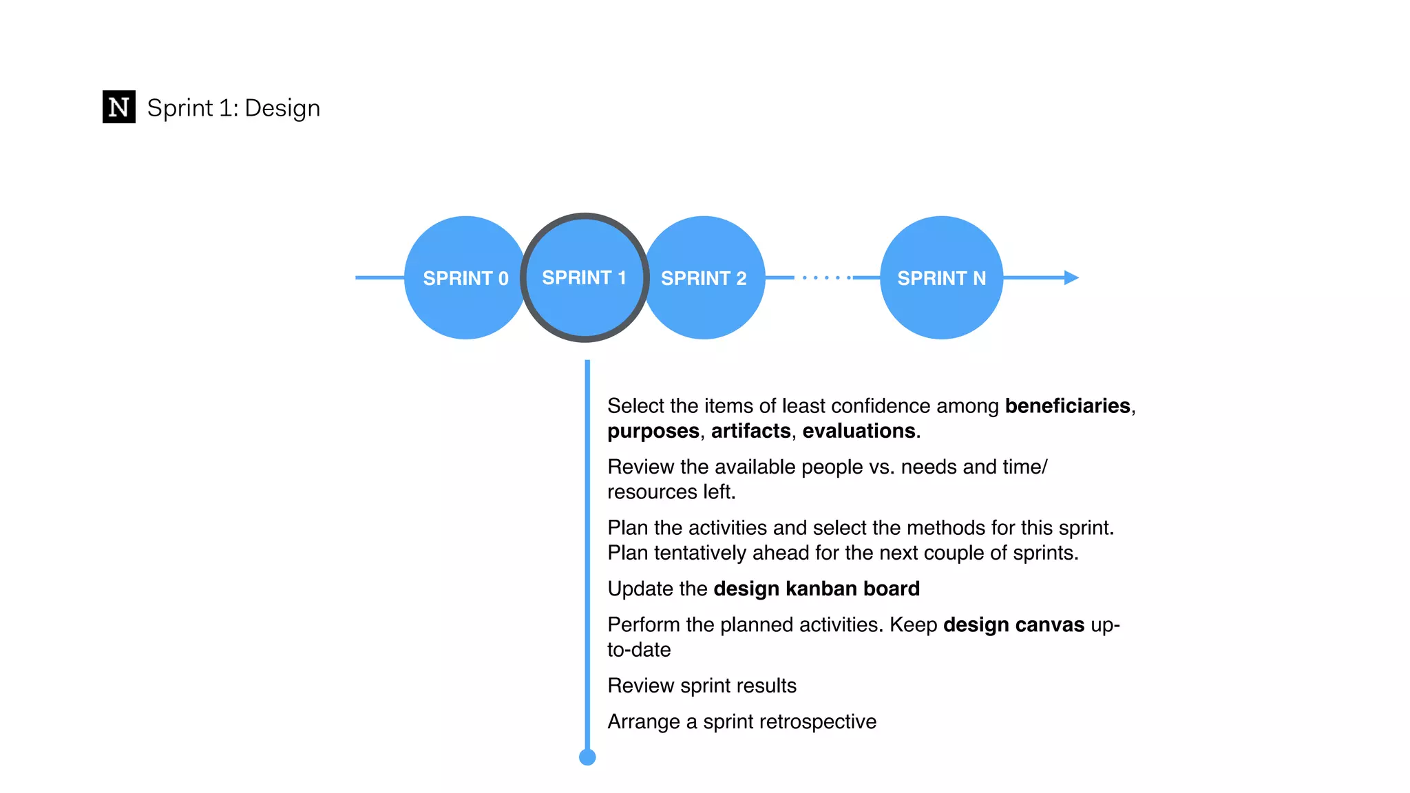 Re-thinking Design Thinking | PPT