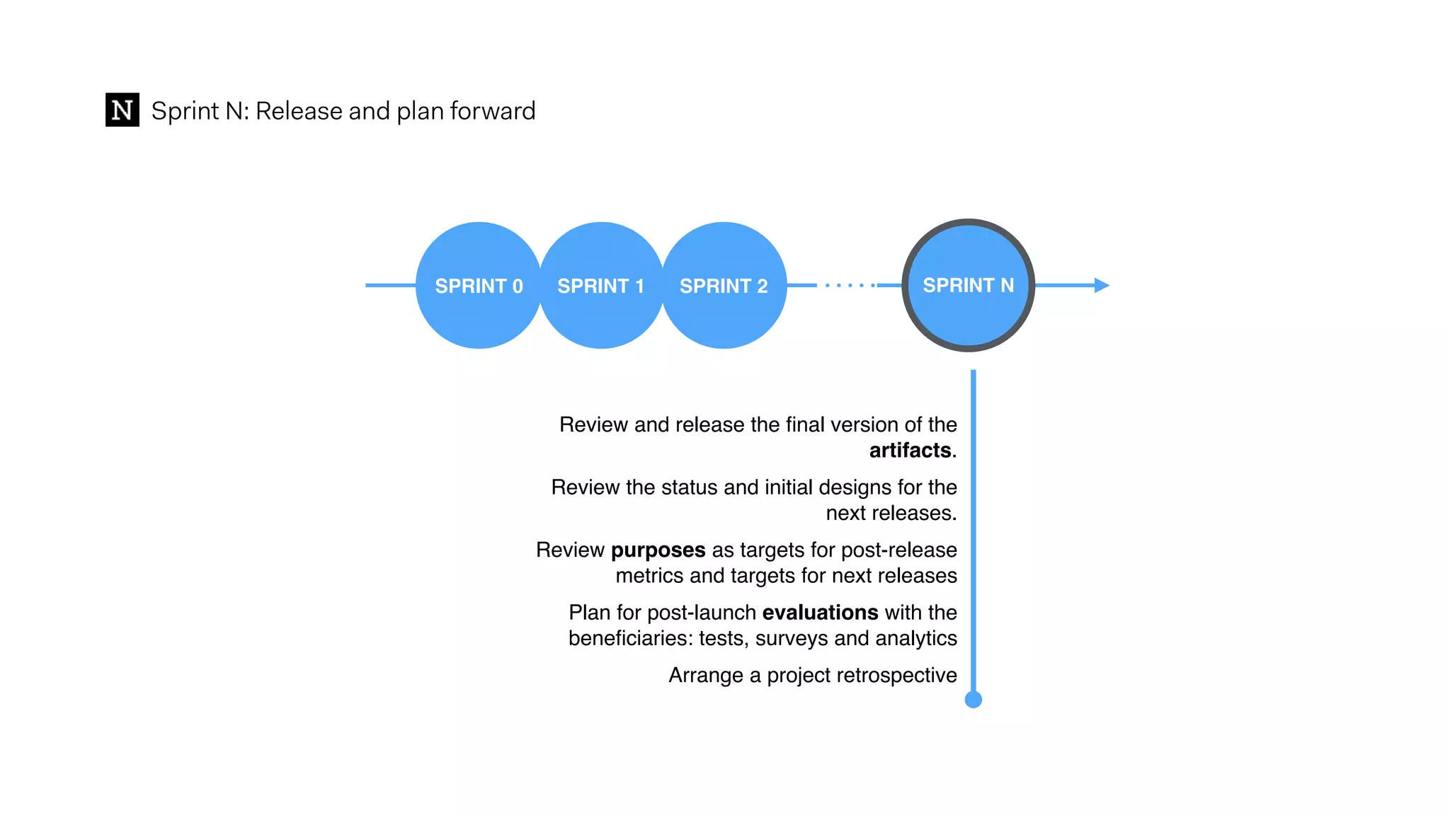 Re-thinking Design Thinking | PPT