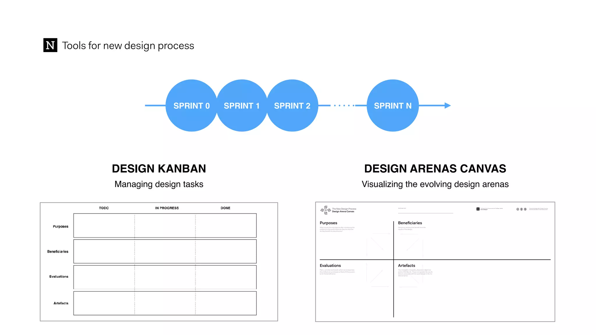 Re-thinking Design Thinking | PPT