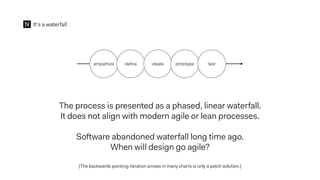 Re-thinking Design Thinking | PPT