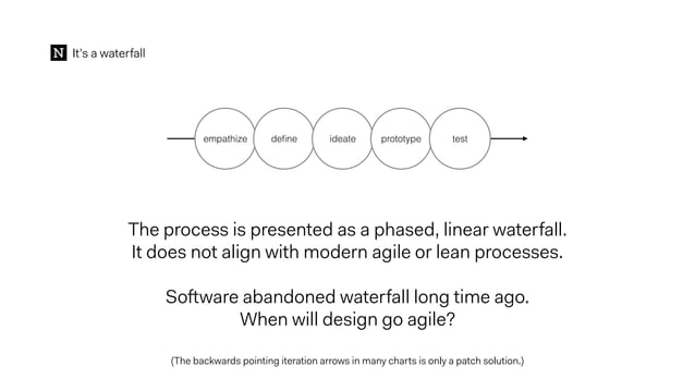 Re-thinking Design Thinking | PPT