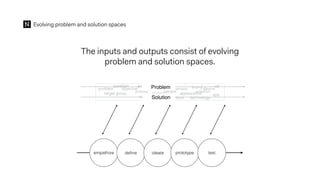Re-thinking Design Thinking | PDF