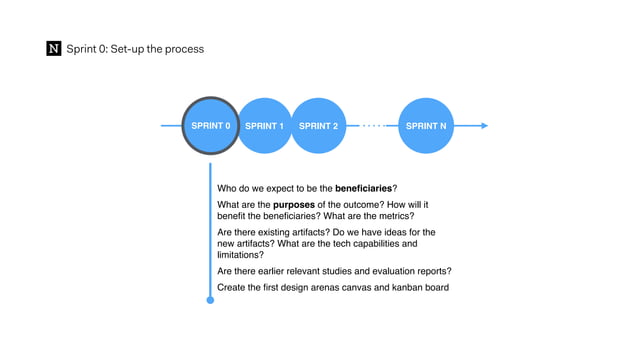 Re-thinking Design Thinking | PPT