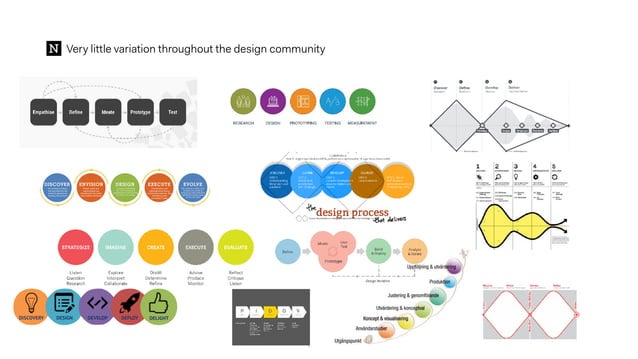 Re-thinking Design Thinking | PPT